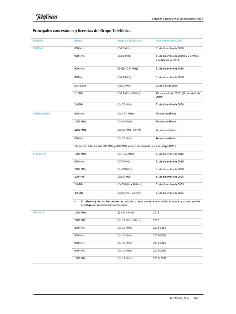 2de2 Consolidados | PDF | Telecomunicaciones | Telefonía móvil