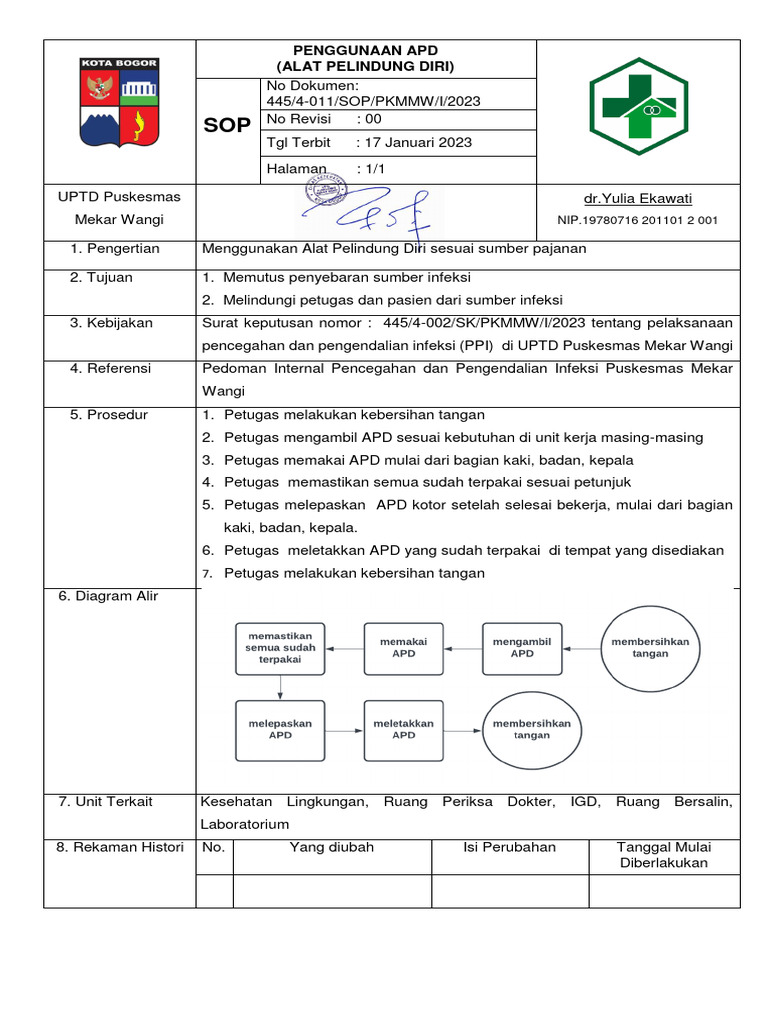 5.5.1.a SOP Penggunaan APD | PDF | Kesehatan Holistik | Sains & Matematika
