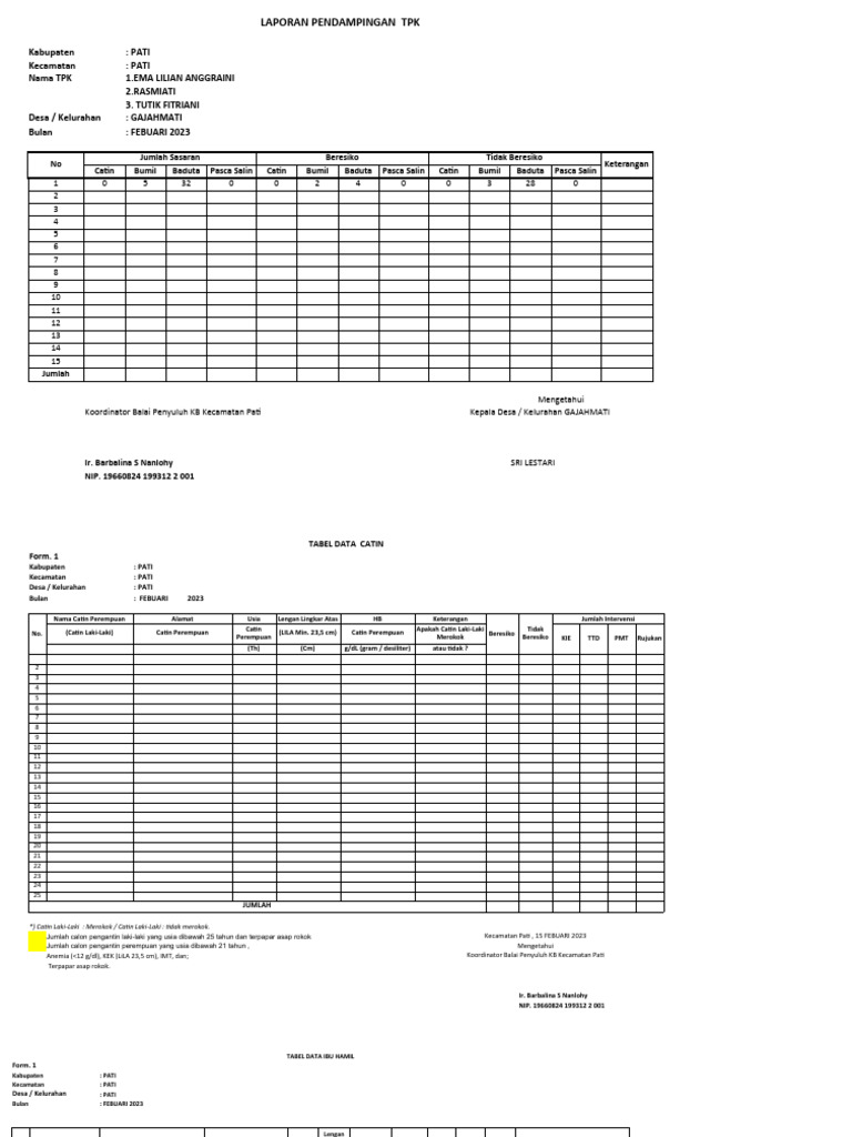Form Rekap TPK Febuari 2023 Gajahmati Kelompok 1 | PDF