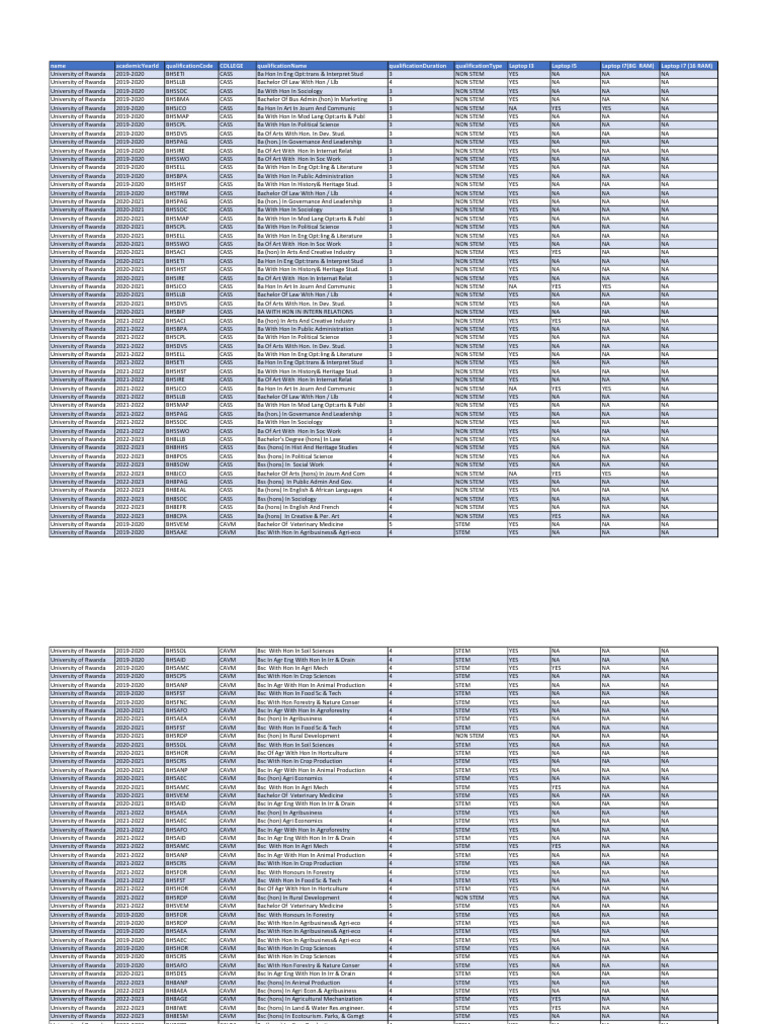 MINUZA Laptop Scheme Programs Thy | PDF | Bachelor Of Science ...