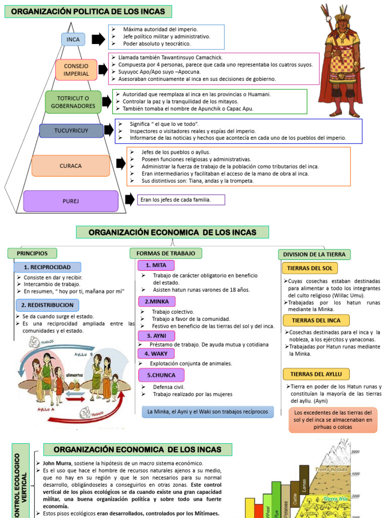 Organizacion Economica y Politica de Los Incas-149213917191 | PDF ...
