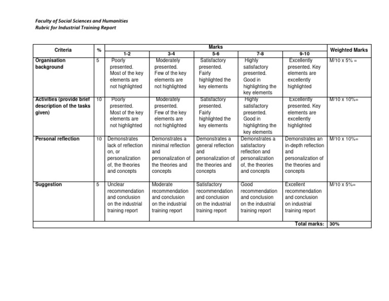 Student-Rubric For Report | PDF | Cognition