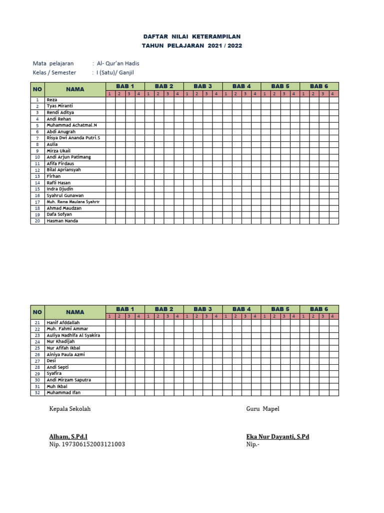Daftar Nilai Keterampilan | PDF