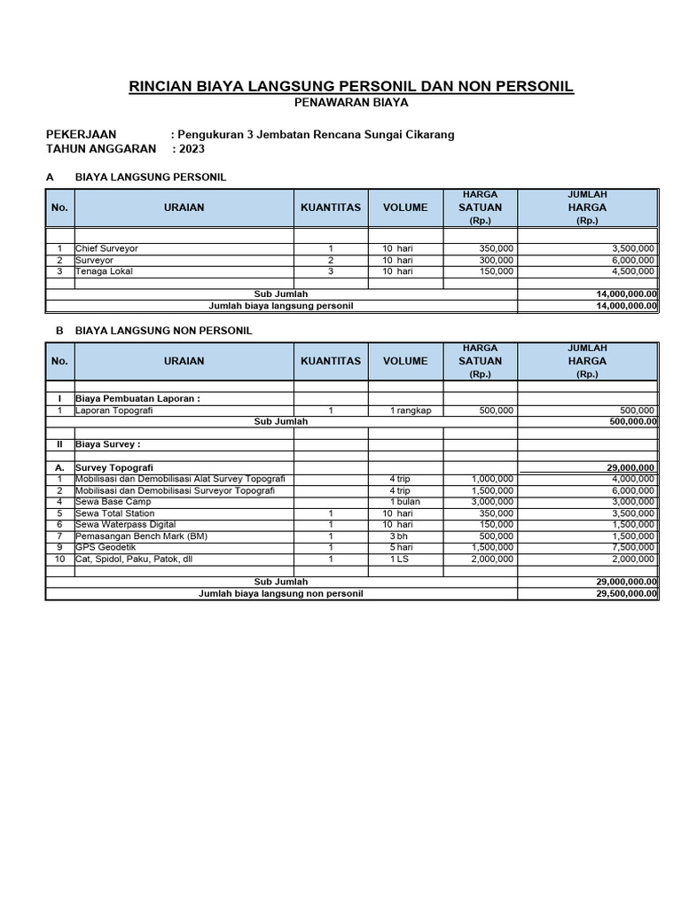 RAB 3 Jembatan Cikarang - Penawaran | PDF