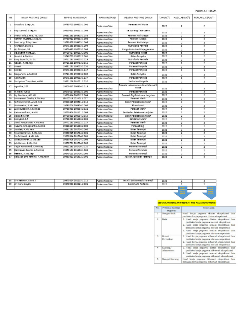 Format Rekon SKP TH 2022 | PDF