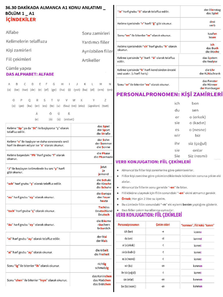Almanca A1 Konu Anlatımı PDf | PDF