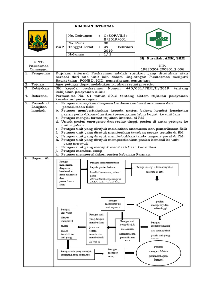 Sop Rujukan Internal. DT | PDF
