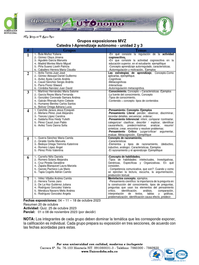 Grupos exposiciones -MVZ-Catedra I-Aprendizaje autonomo | PDF | Ciencia cognitiva | Aprendizaje