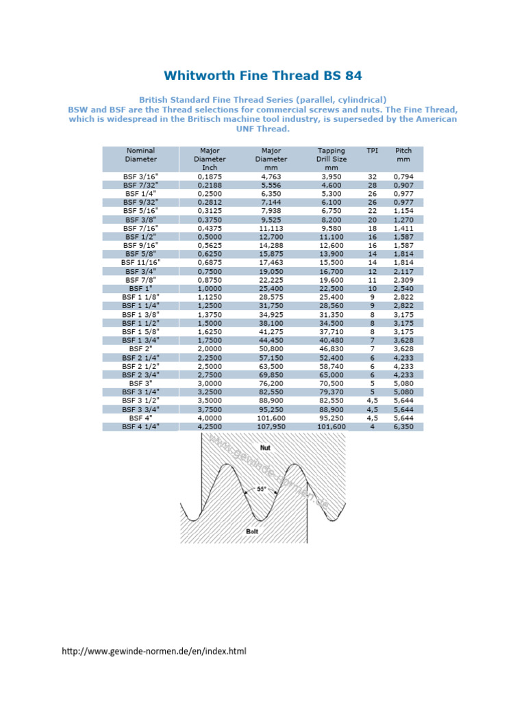 (BSF) Whitworth Fine Thread | PDF | Machining | Tools