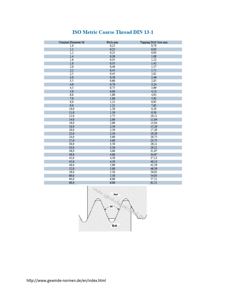 ISO Metric Coarse | PDF | Cutting Tools | Industrial Processes