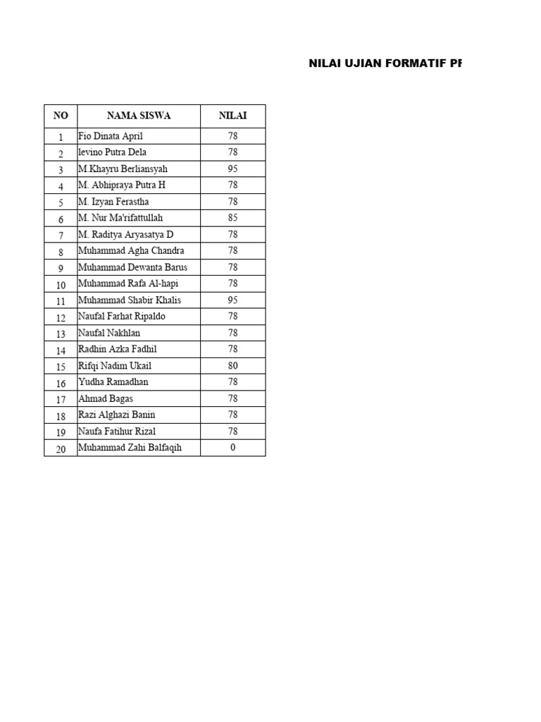 Rekap Nilai Formatif Prakarya | PDF | Griya & Taman