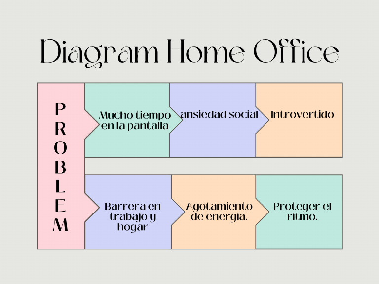 Diagrama Home Office | PDF