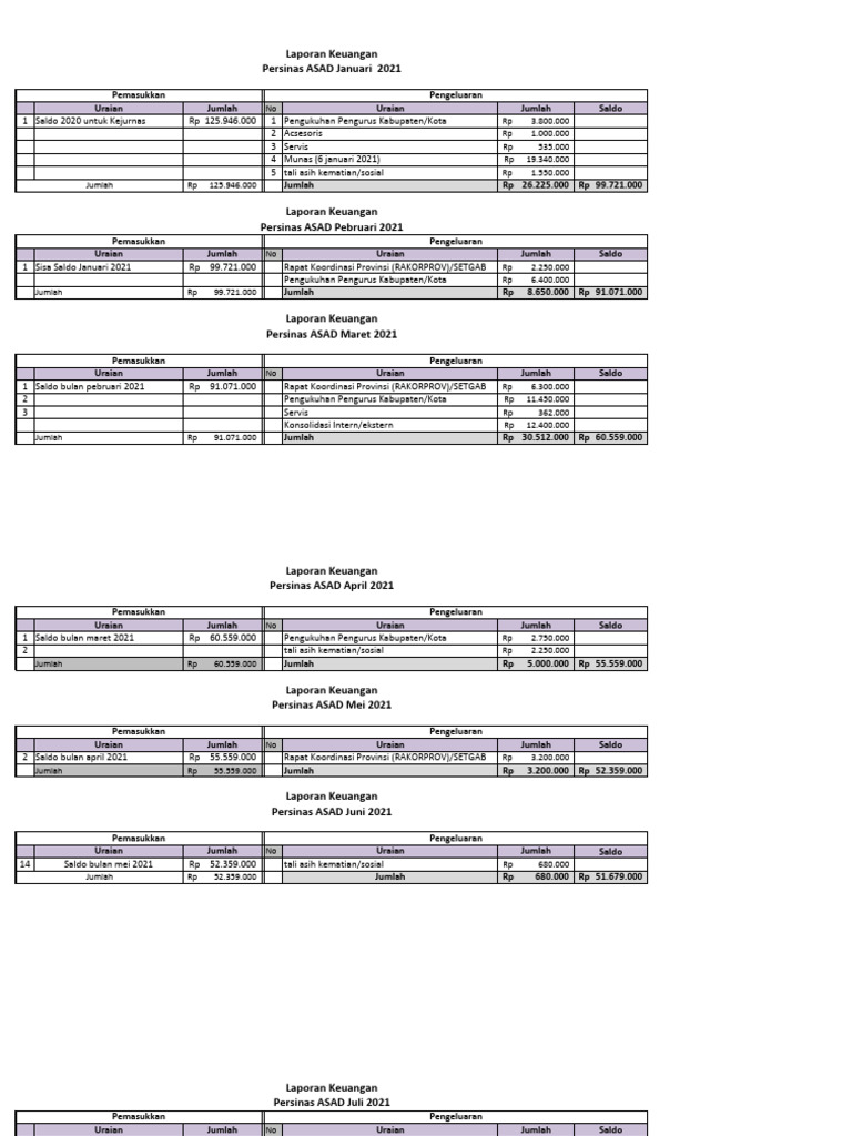 Laporan Keuangan & Rab | PDF