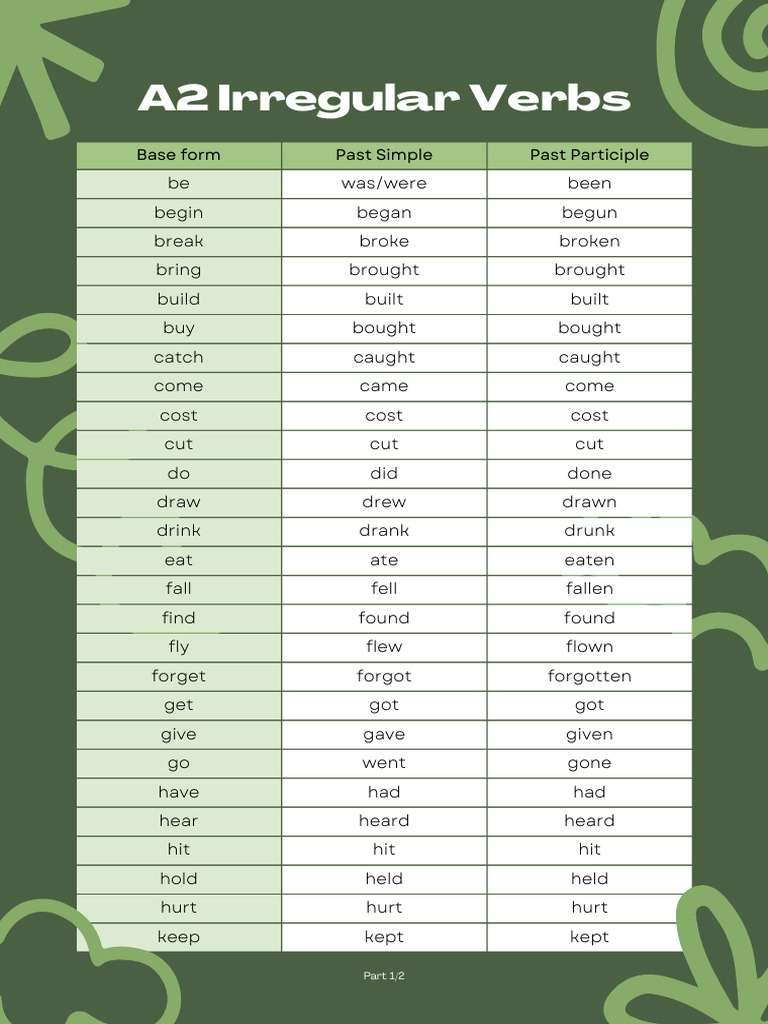 Green Doodled A2 Level Irregular Verbs Poster PDF