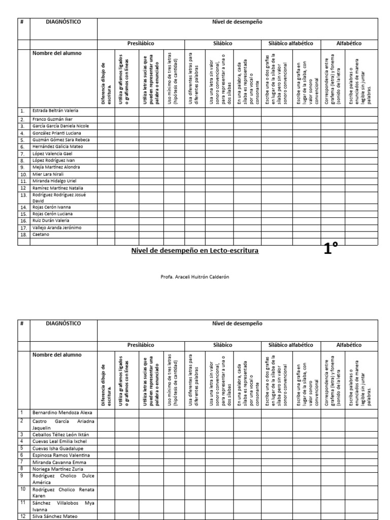 Rúbrica_Nivel de desempeño en Lecto-escritura | PDF | Sílaba | Alfabeto