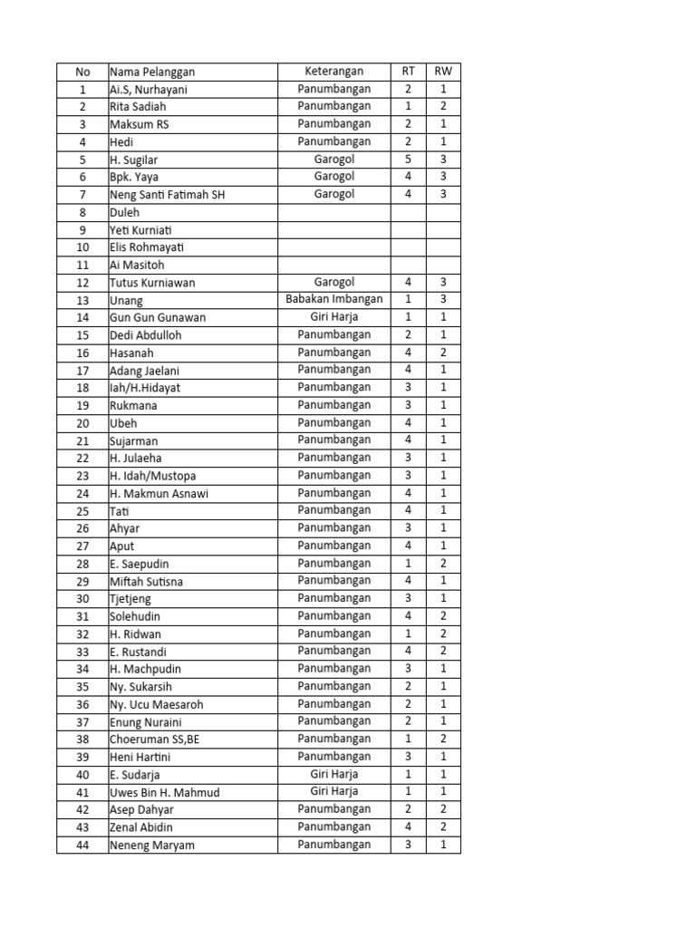 Daftar Calon Pelanggan Cabang Cianjur 2024 | PDF