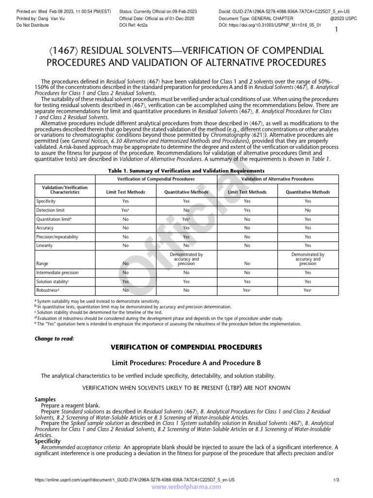 Verification of Residual Solvent Procedures | PDF