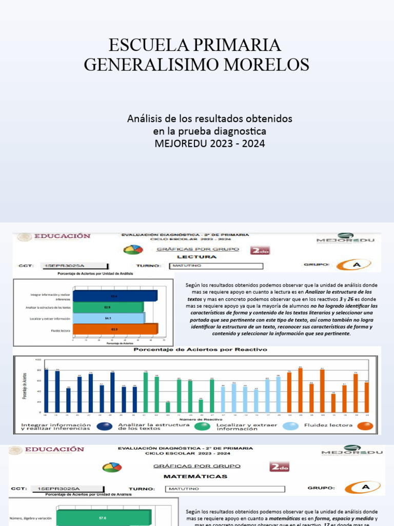 Mejoredu Presenta | PDF