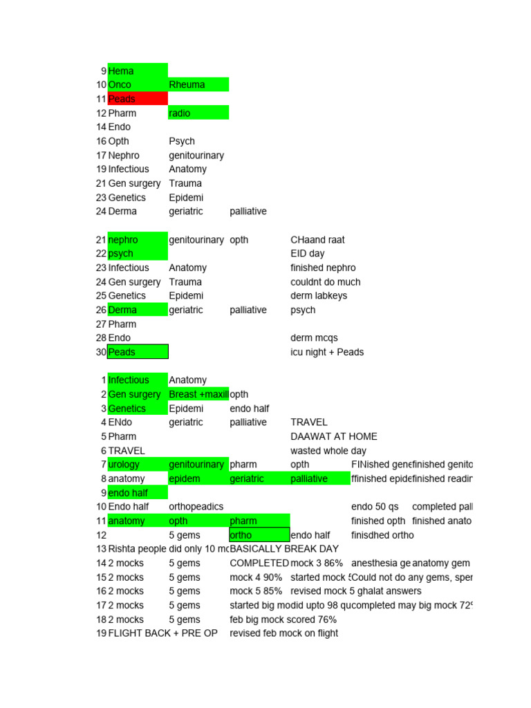 PLAB 1 Study Plan and Timetable | PDF