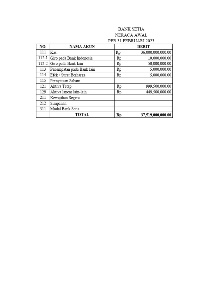 Siklus Akuntansi Perbankan | PDF