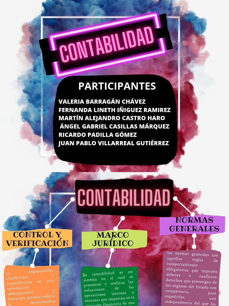 Mapa Conceptual Contabilidad Pdf