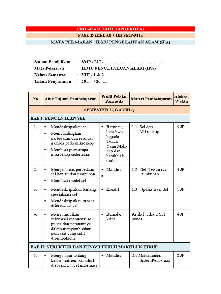 Prota Fase D - IPA | PDF