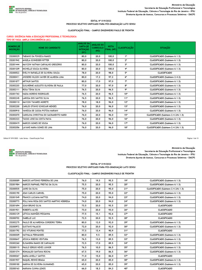 Edital 019-2022 Classificacao Final - Epf | PDF