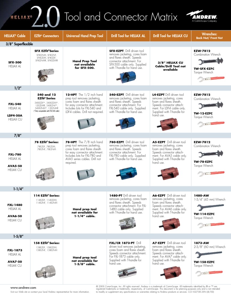 Matriz Andrew - Cable - Herramientas | PDF | Drill | Cable