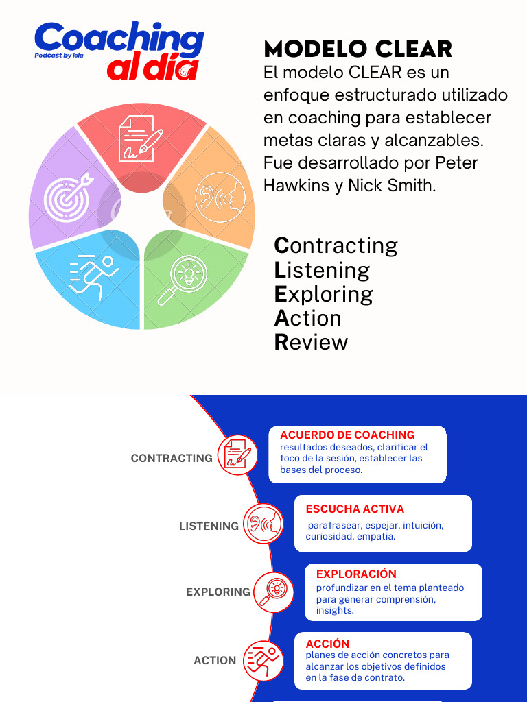 Cad Modelo Clear | PDF