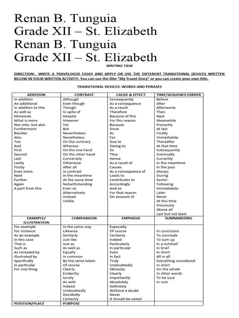 Transitional Devices