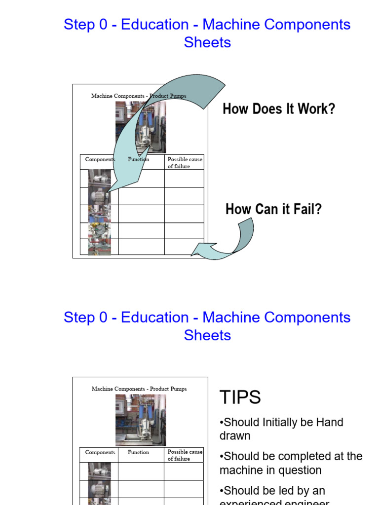 Autonomous Maintenance Part 4 | PDF