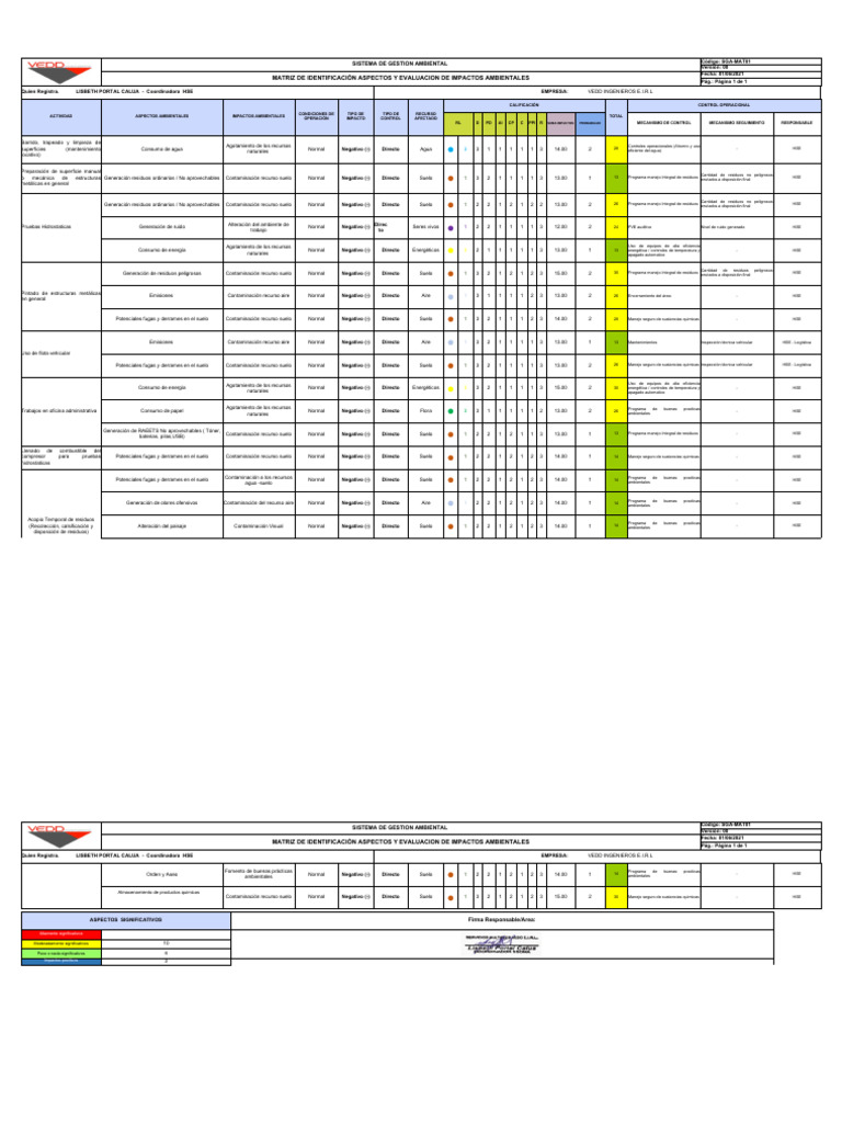 Sga-Mat01 Matriz Iaa Vedd | PDF | Residuos | Contaminación