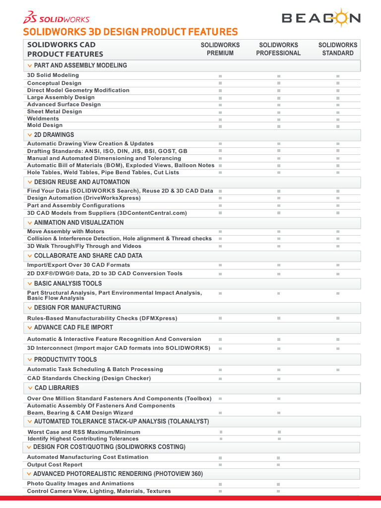 SOLIDWORKS 2023 Product Matrix | PDF