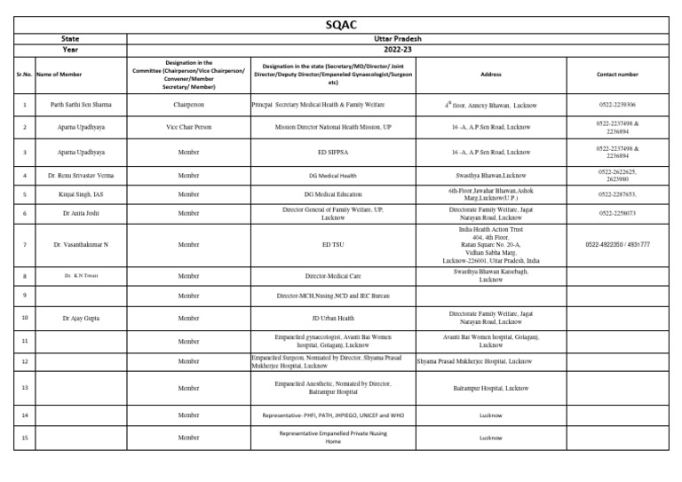 List of SQAC - 2022-23 | PDF