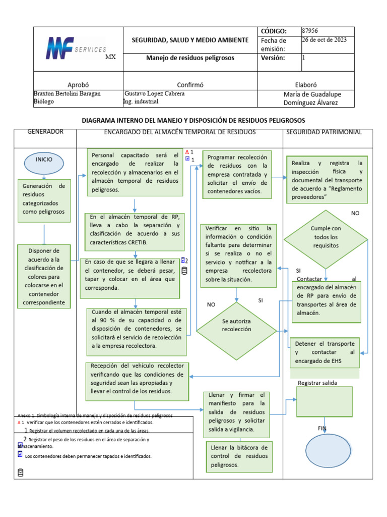 diagrama de flujo final | PDF