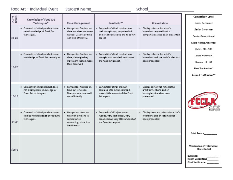 Food Art Rubric | PDF