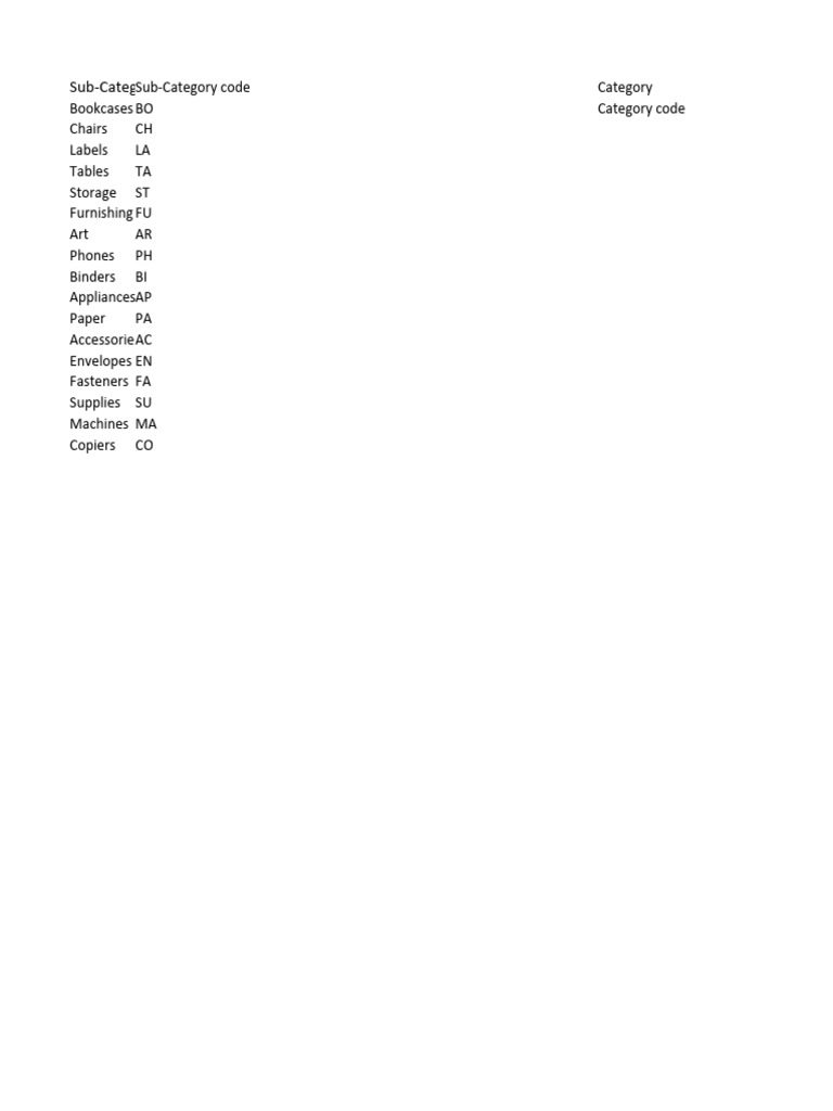 Superstore Dataset | PDF