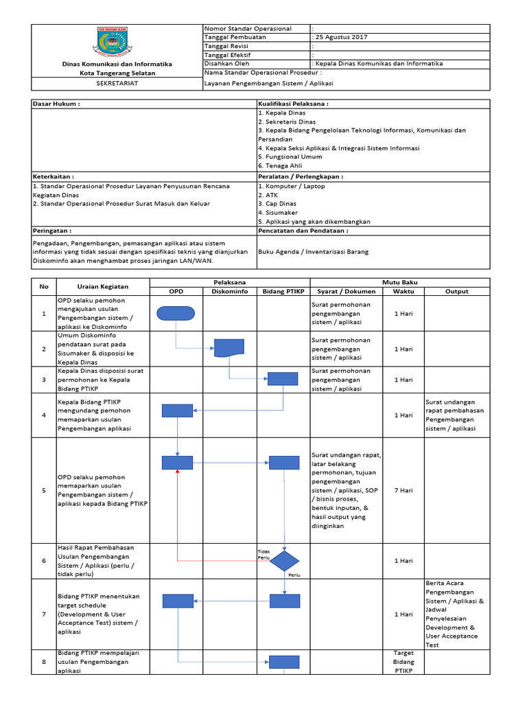 sop_pengembangan_aplikasi | PDF