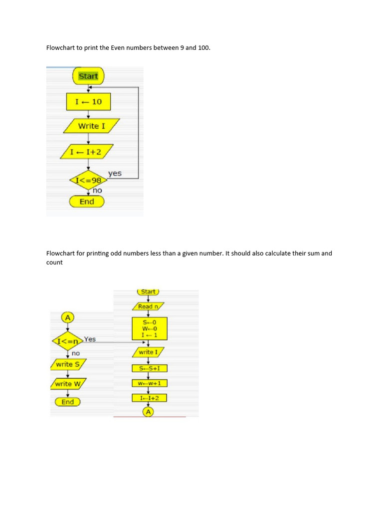 Flow Chart Questions With Answers | PDF