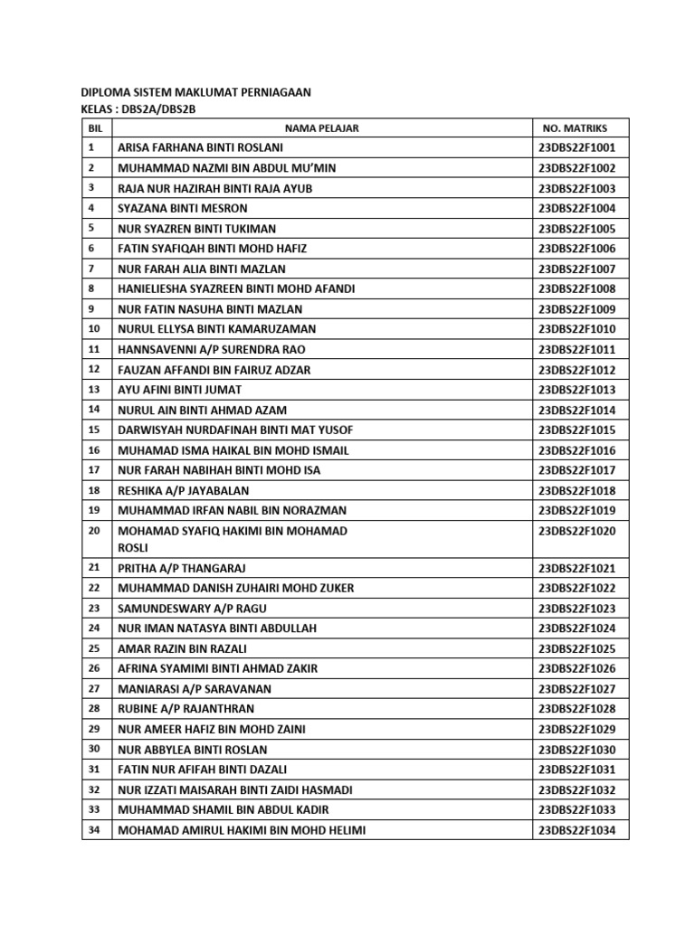 List Nama DBS2 | PDF