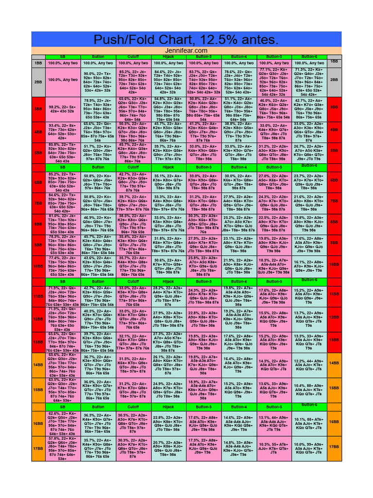 Jennifear's MTT Push - Fold Charts - 12.5% Antes | PDF