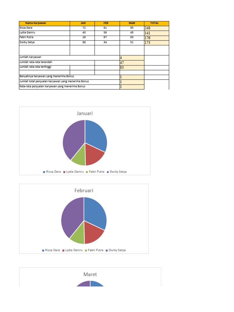 Soal Unjuk Keterampilan Ririn | PDF
