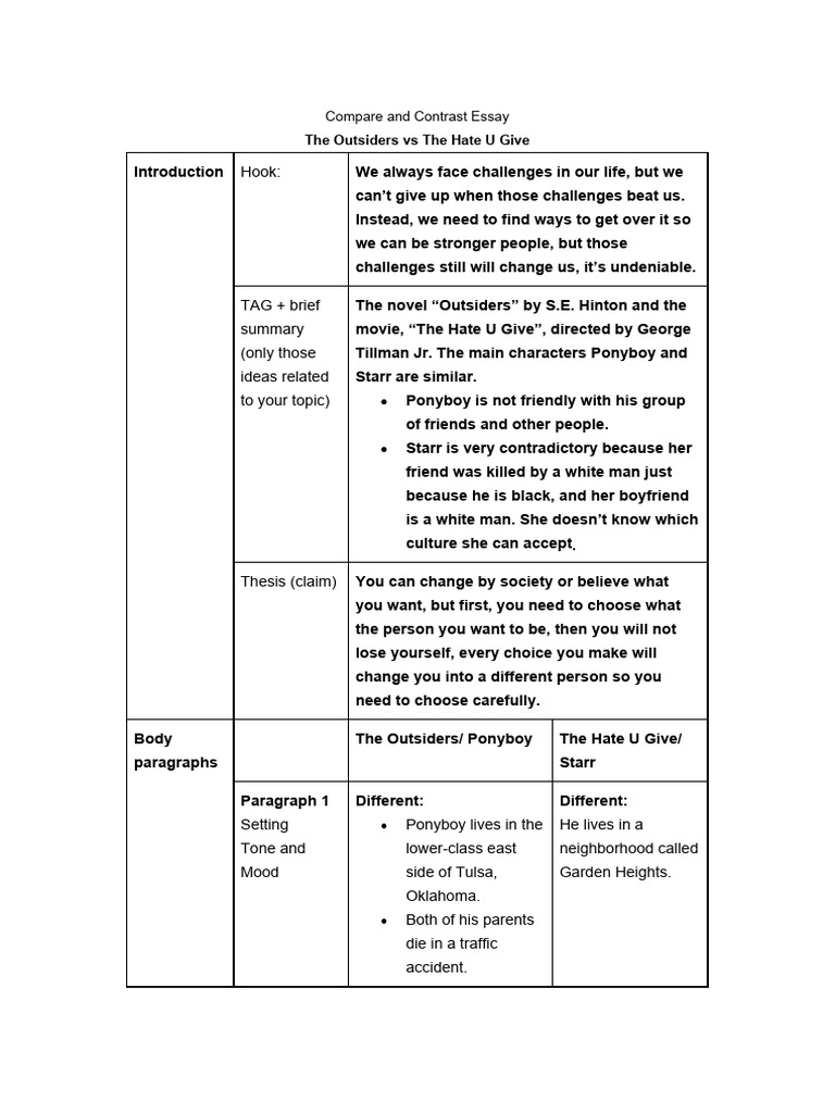 Compare and Contrast Essay | PDF
