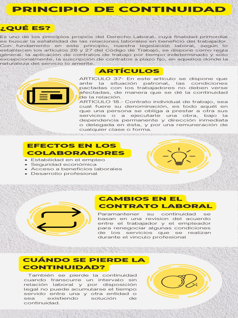 Infografia Principio de Continuidad. | PDF