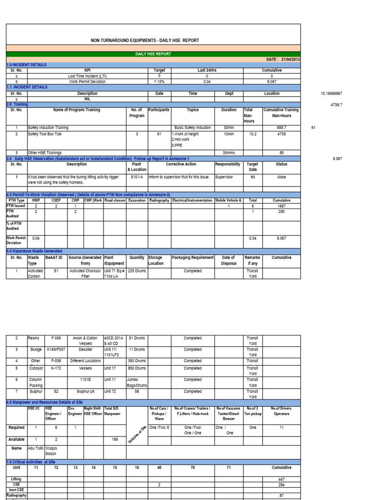 Observation Report | PDF