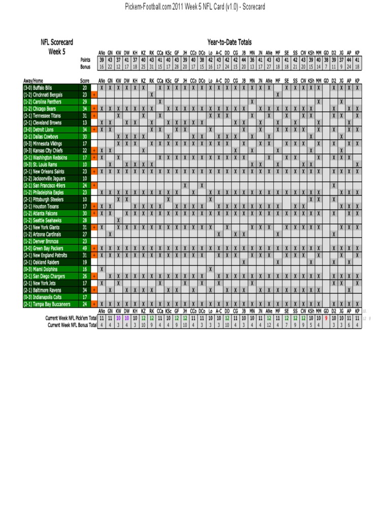 NFL Week 5 Scorecard Summary | PDF | National Football League Teams ...