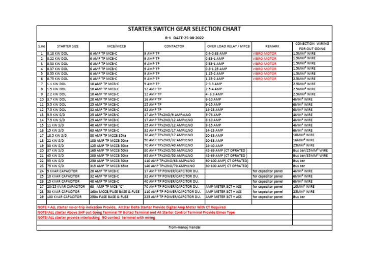 Electrical Panel Switch Gear Selection Chart | PDF
