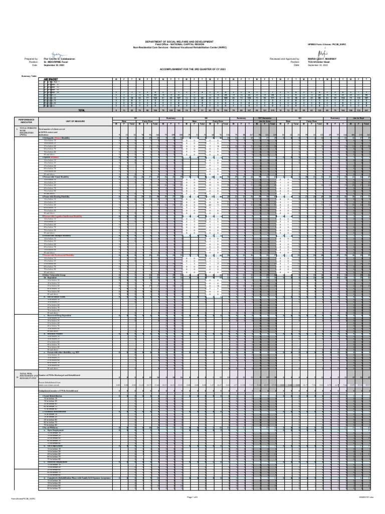 NVRC HPMES 3rd Quarterly Reports - Without Sign | PDF