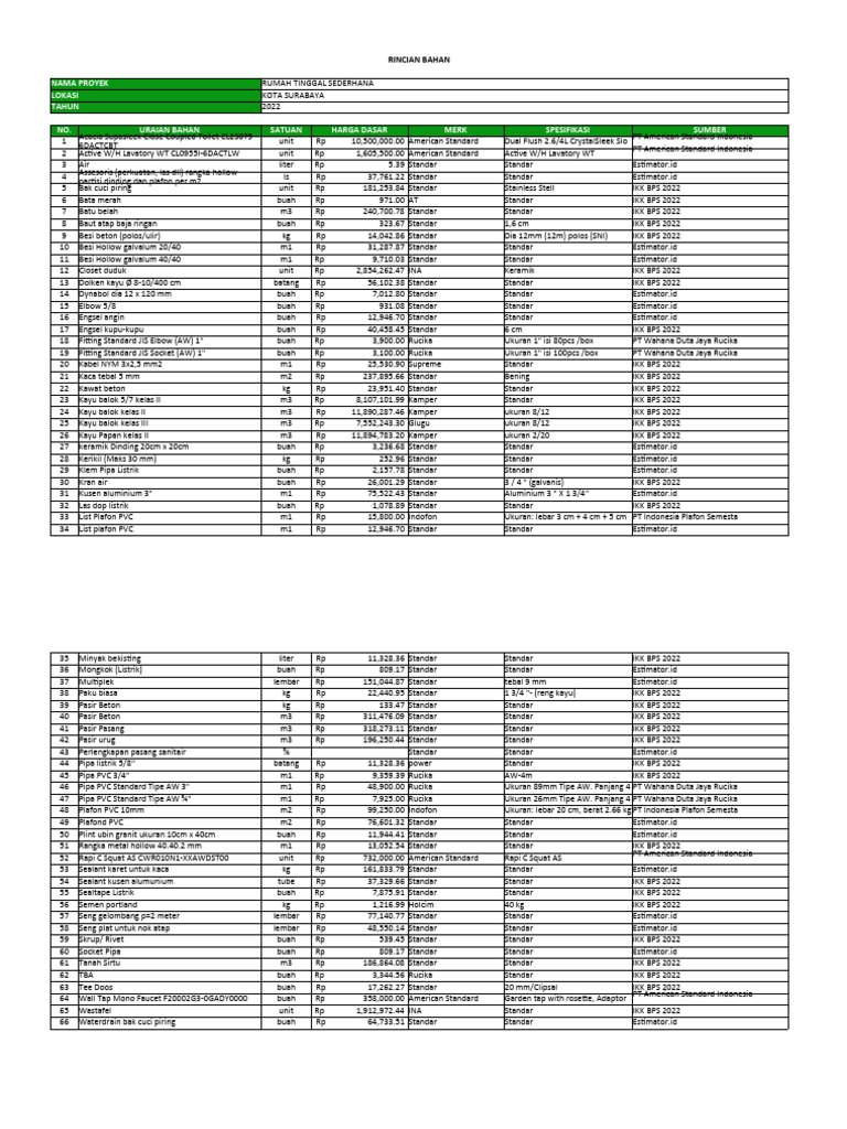 Laporan Data Proyek - Rumah Tinggal Sederhana - 2022!08!13 | PDF