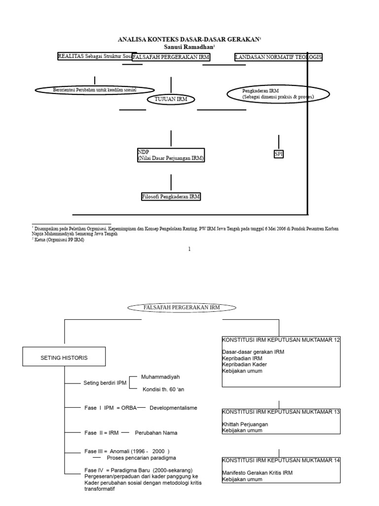 Bagan Falsafah Gerakan | PDF